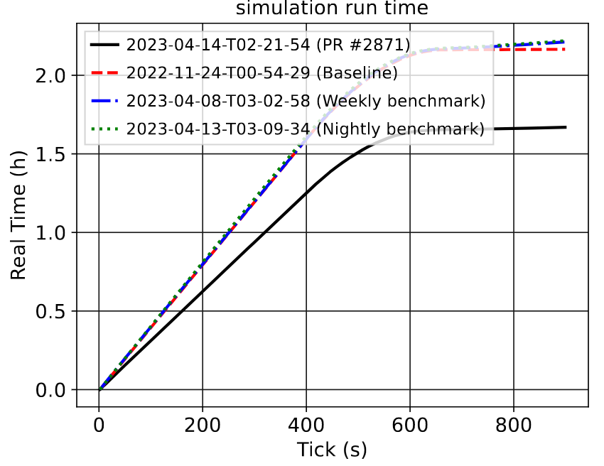 Spinning in the scheduler · Issue #2877 · shadow/shadow · GitHub