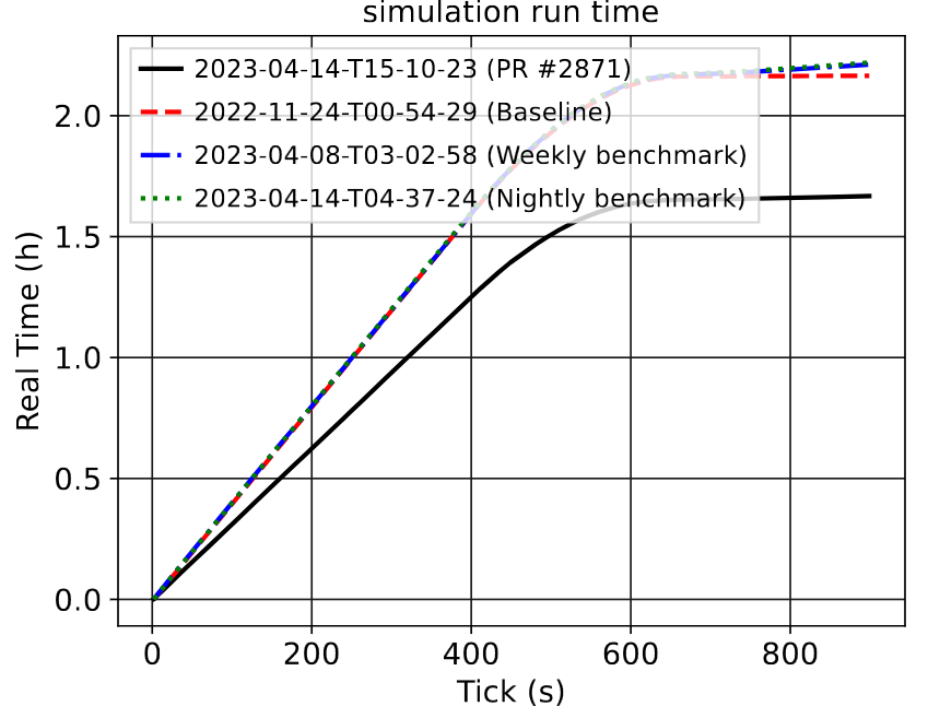 Spinning in the scheduler · Issue #2877 · shadow/shadow · GitHub