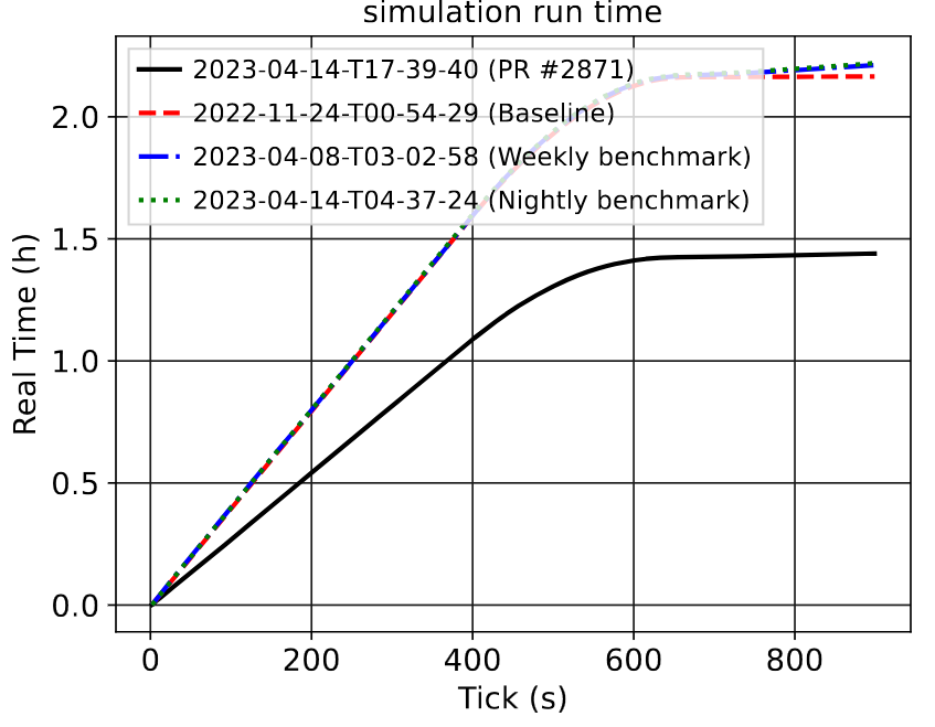 Spinning in the scheduler · Issue #2877 · shadow/shadow · GitHub