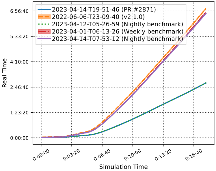 Spinning in the scheduler · Issue #2877 · shadow/shadow · GitHub