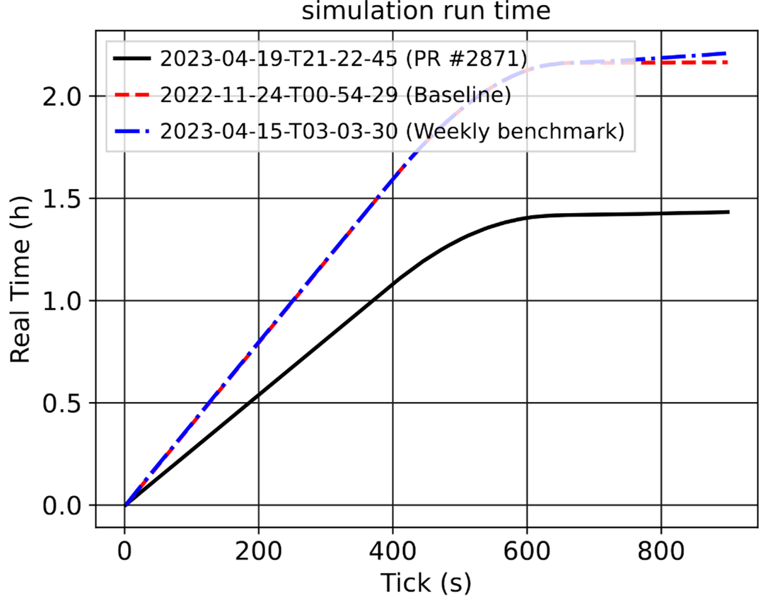 Spinning in the scheduler · Issue #2877 · shadow/shadow · GitHub