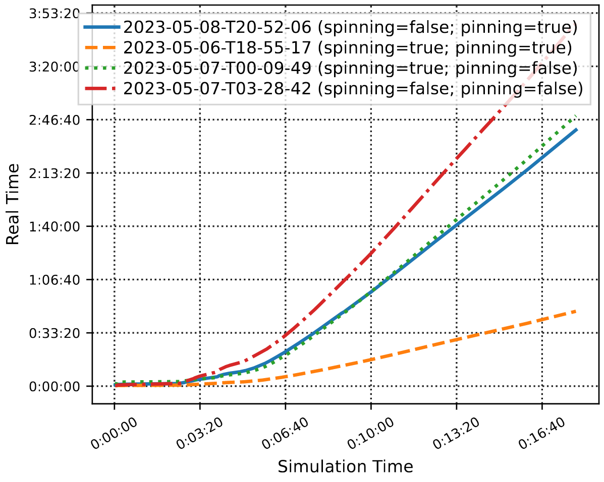 Spinning in the scheduler · Issue #2877 · shadow/shadow · GitHub