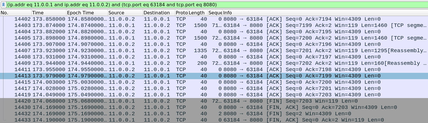 Large socket buffers with fifo queueing causes sockets to stall · Issue #3101 · shadow/shadow ...