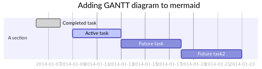 Gantt chart lines with "crispEdges" don't scale well · Issue #988 ...