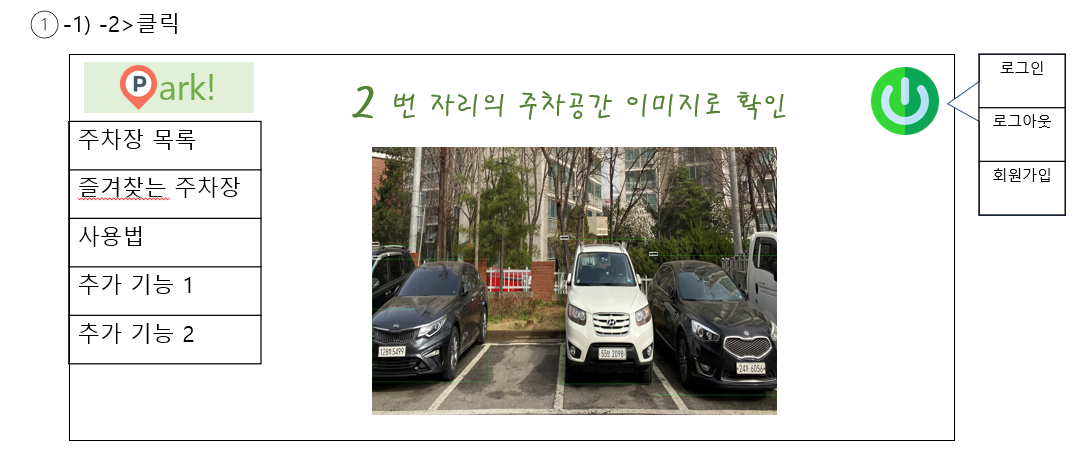 park_vacancy_realtime_image_ui · Issue #4 · capstone3-frontend/frontend-ui · GitHub