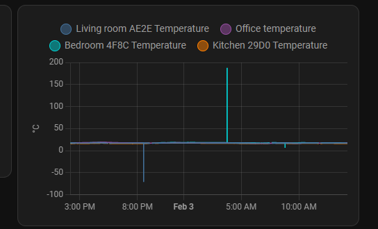 Random temperature spikes on HA · Issue #293 · pvvx/ATC_MiThermometer ...