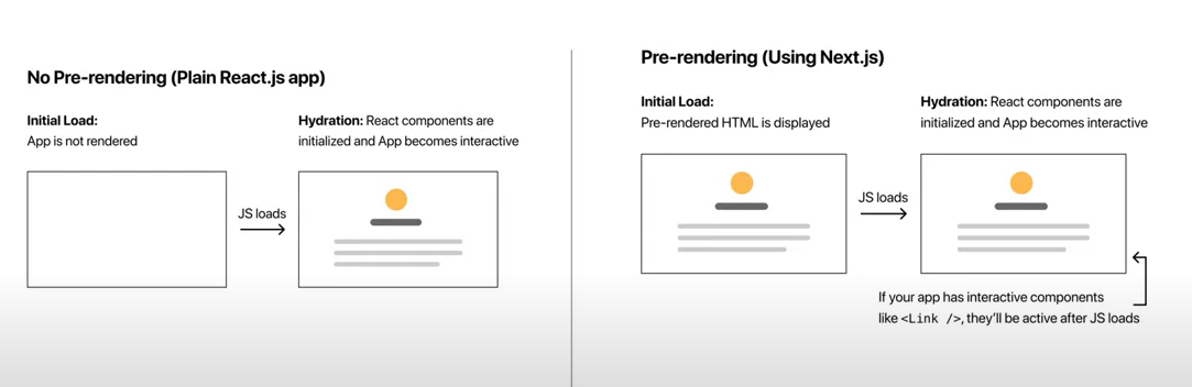 GitHub - erik-corder/NextJs