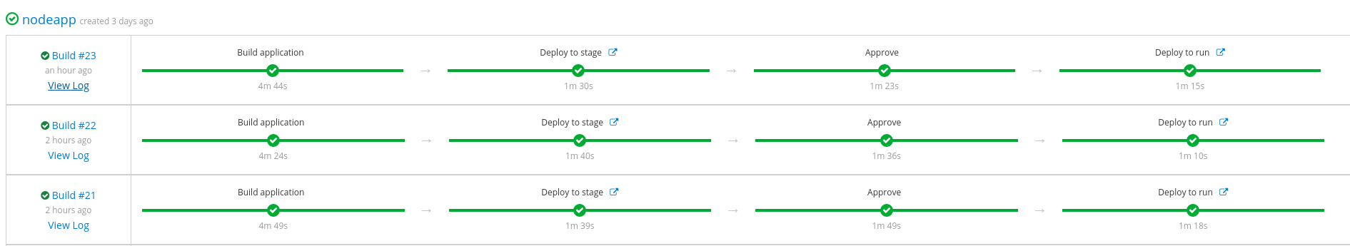 Stack Report button doesnt appear for imported node project · Issue #4371 · openshiftio ...