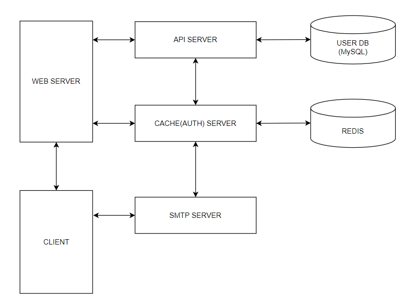 GitHub - abc7468/auth