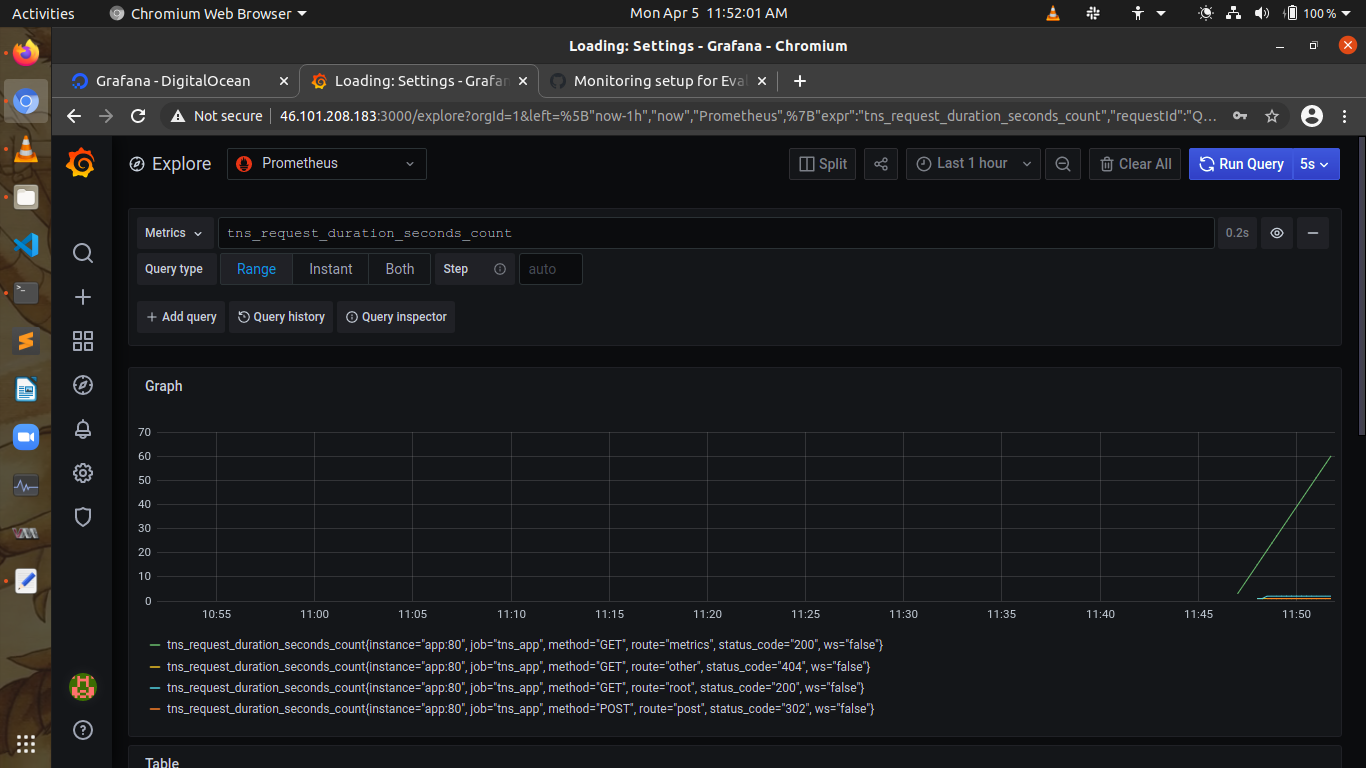 Monitoring setup for EvalAI admins · Issue #35 · Cloud-CV/GSoC-Ideas · GitHub