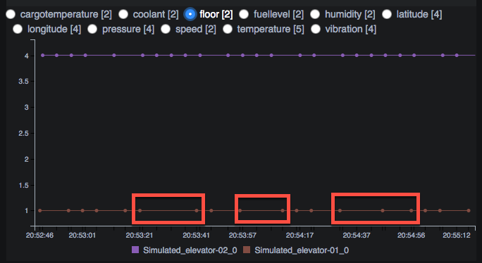 Gaps in the telemetry chart · Issue #286 · Azure/pcs-remote-monitoring-webui · GitHub