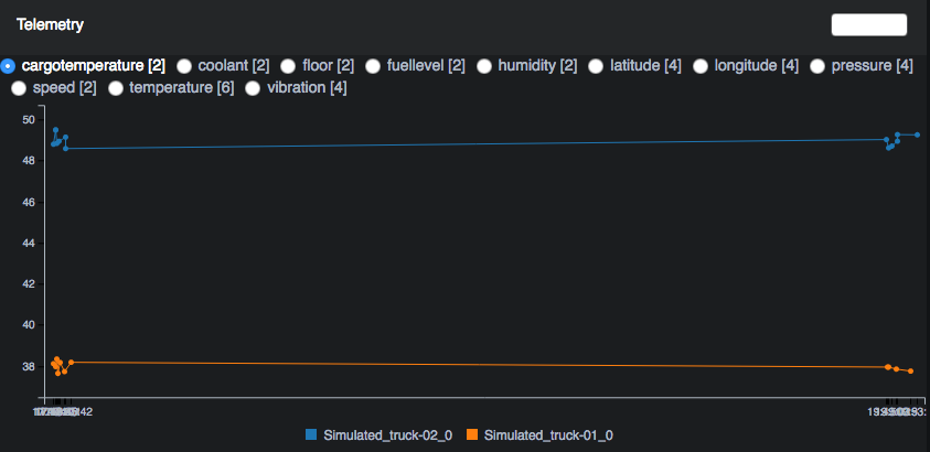 Telemetry radio buttons disappear when changing selection · Issue #417 · Azure/pcs-remote ...