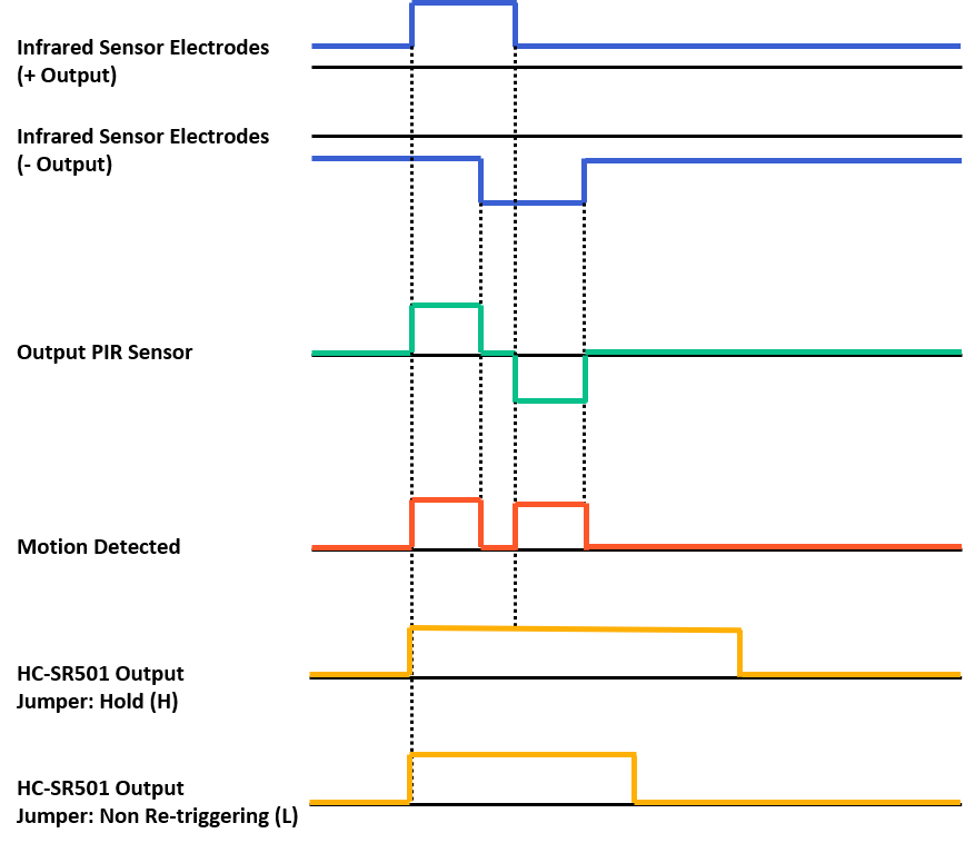 PIR Sensor Input · Issue #31 · enriquewph/esp32-ups-monitor · GitHub
