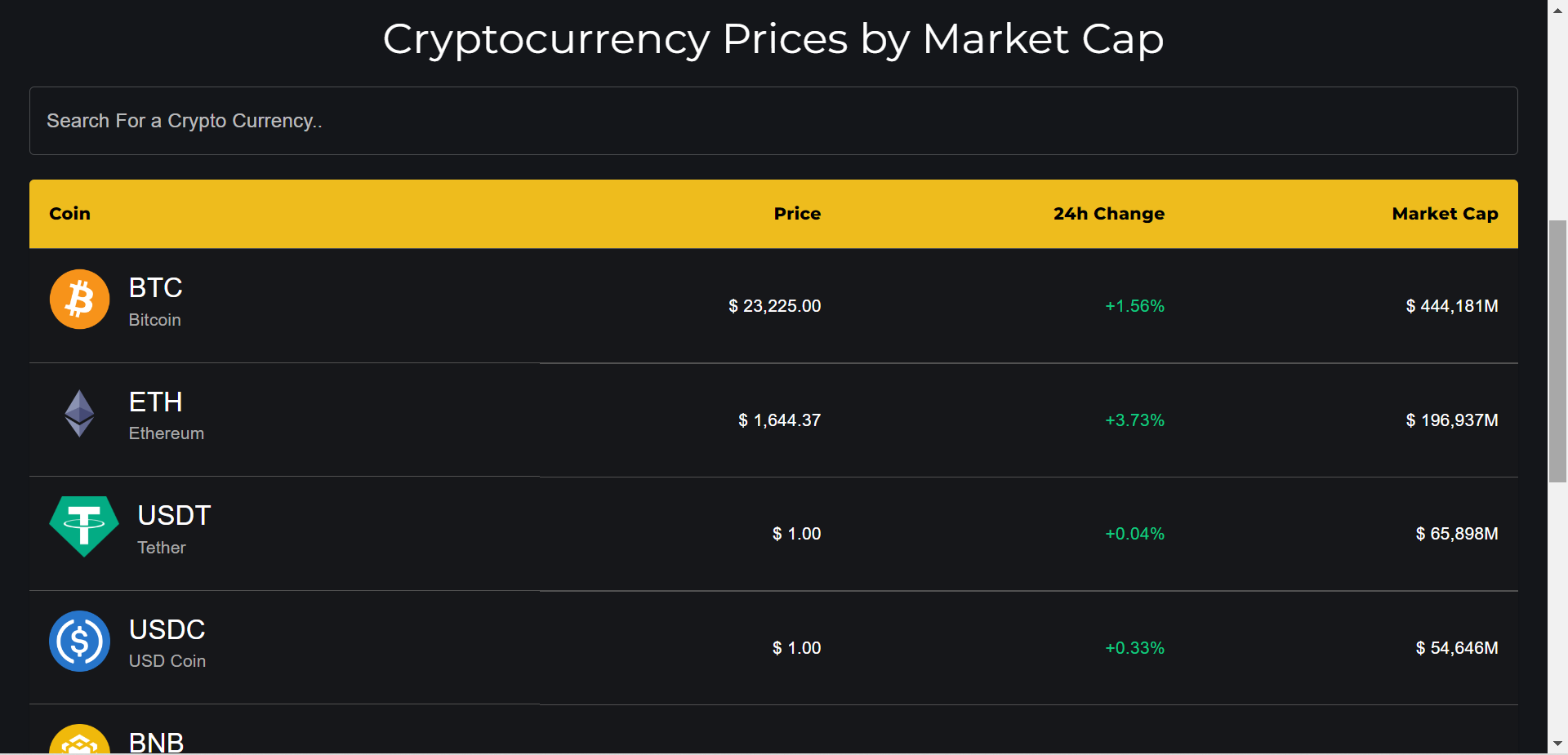GitHub - khowit/Cryptocurrency-Dashboard: Develop dashboard from React ...
