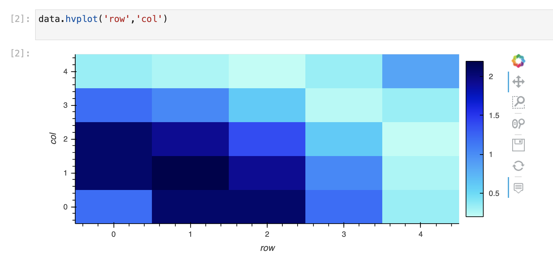2D hvplot doesn't understand non-dimensioned coordinates · Issue #698 ...