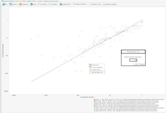 Deviation Lines for Predicted vs Observed Plots · Issue #1707 · Open-Systems-Pharmacology ...