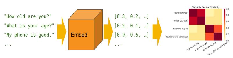 GitHub - AdrianIordache/Practical-Machine-Learning: Course taught during the Artificial ...
