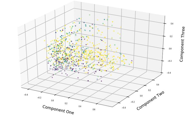 GitHub - AdrianIordache/Practical-Machine-Learning: Course taught during the Artificial ...