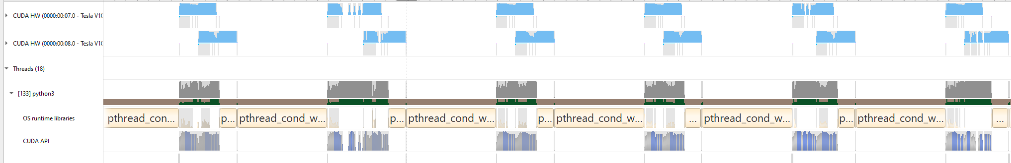 MirroredStrategy does not use GPUs simultaneously · Issue #56990 · tensorflow/tensorflow · GitHub
