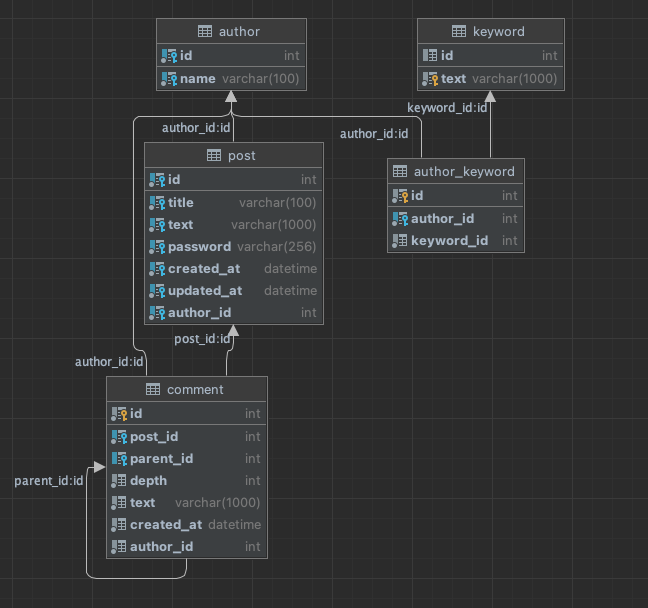 GitHub - brithely/python-fastapi-community