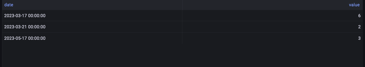 Null as zero for new timeseries panel · grafana grafana · Discussion #43093 · GitHub