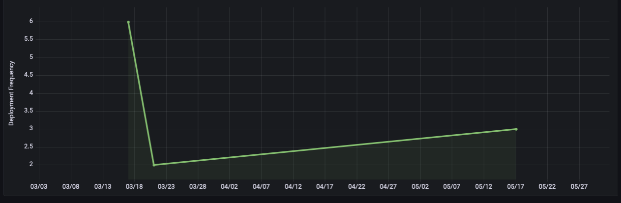Null as zero for new timeseries panel · grafana grafana · Discussion #43093 · GitHub
