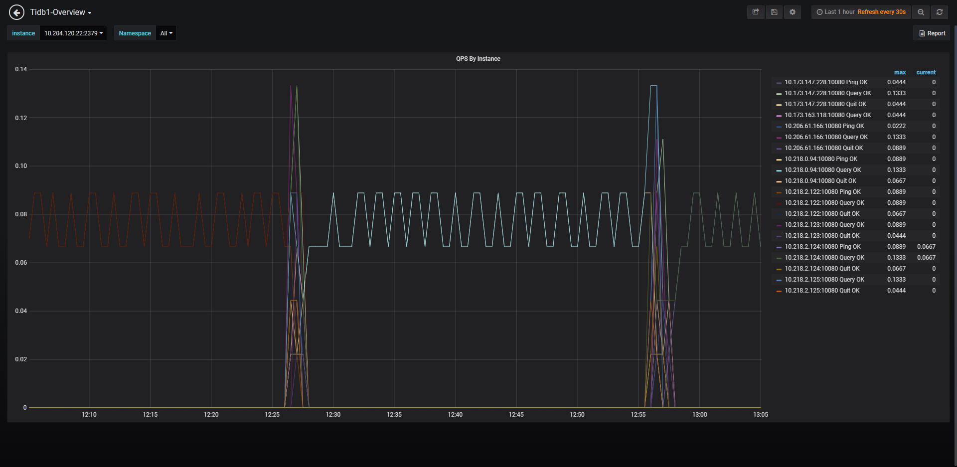 Result of JDBC batch update is different from MySQL · Issue #11235 · pingcap/tidb · GitHub
