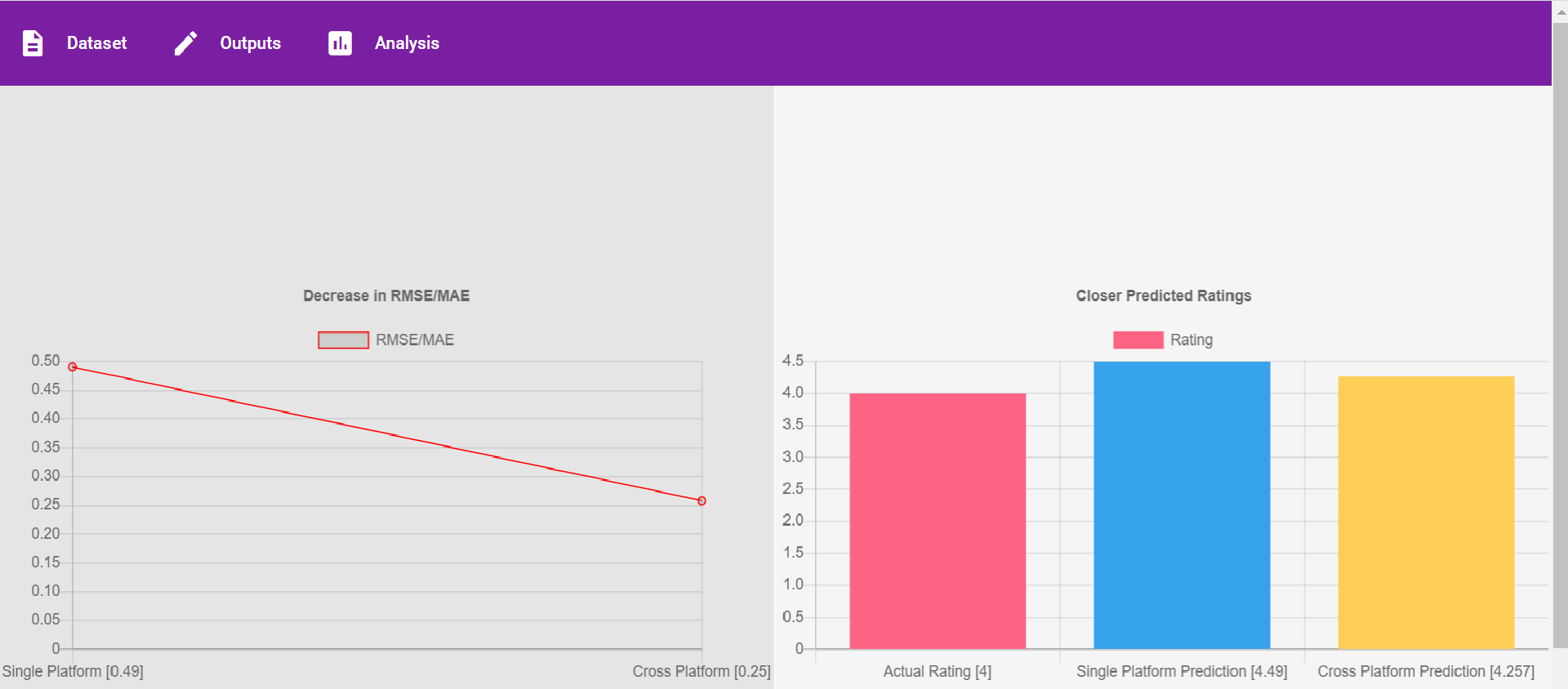 GitHub - Skamath09/Cross-Platform-Recommendation-System-CPRS: Cross Platform Recommendation ...