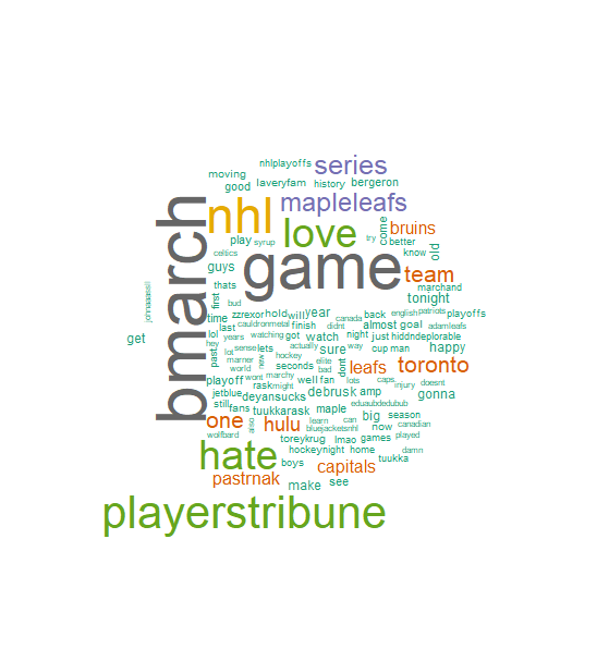 GitHub - katedata/Natural-Language-Processing-Project: Assignment for Natural Language Processing