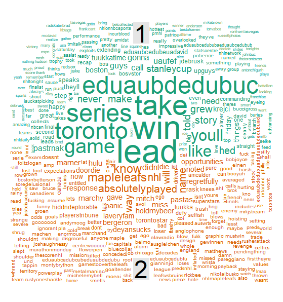GitHub - katedata/Natural-Language-Processing-Project: Assignment for Natural Language Processing