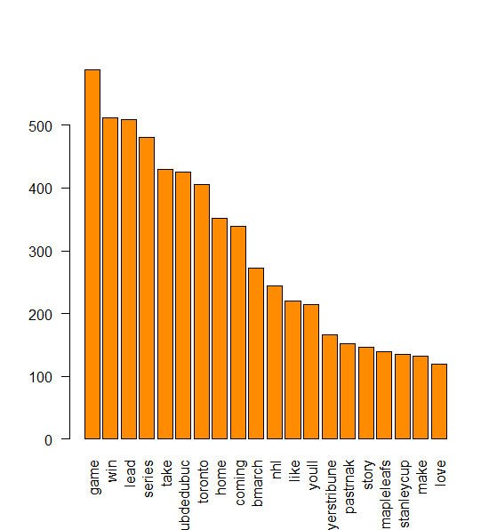 GitHub - katedata/Natural-Language-Processing-Project: Assignment for Natural Language Processing