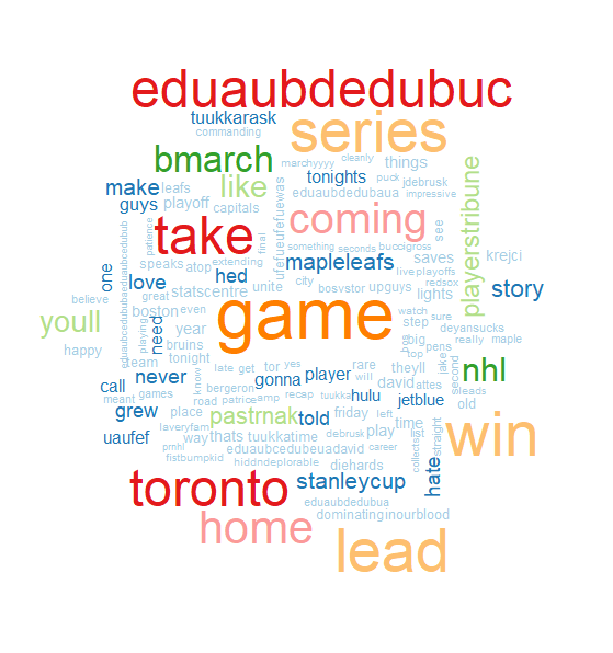 GitHub - katedata/Natural-Language-Processing-Project: Assignment for Natural Language Processing