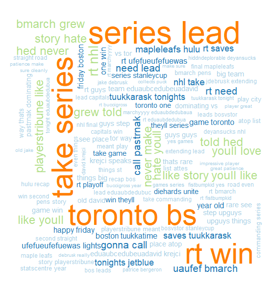 GitHub - katedata/Natural-Language-Processing-Project: Assignment for Natural Language Processing