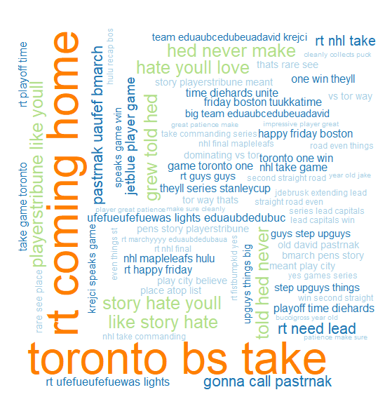 GitHub - katedata/Natural-Language-Processing-Project: Assignment for Natural Language Processing