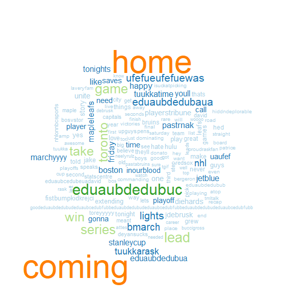 GitHub - katedata/Natural-Language-Processing-Project: Assignment for Natural Language Processing