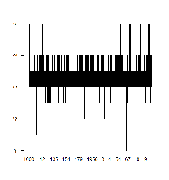 GitHub - katedata/Natural-Language-Processing-Project: Assignment for Natural Language Processing