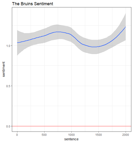 GitHub - katedata/Natural-Language-Processing-Project: Assignment for Natural Language Processing