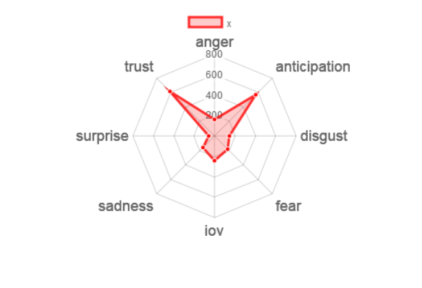 GitHub - katedata/Natural-Language-Processing-Project: Assignment for Natural Language Processing