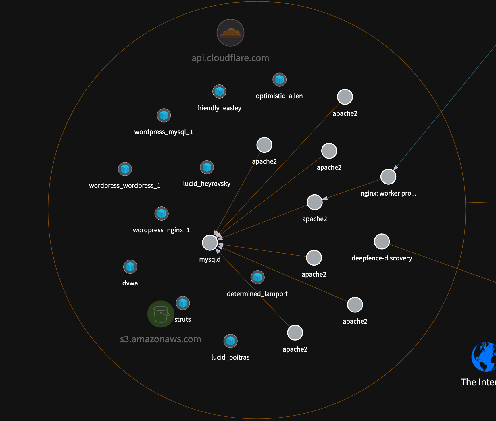 Can't capture network flows on K8s/containerd · Issue #142 · deepfence/ThreatMapper · GitHub