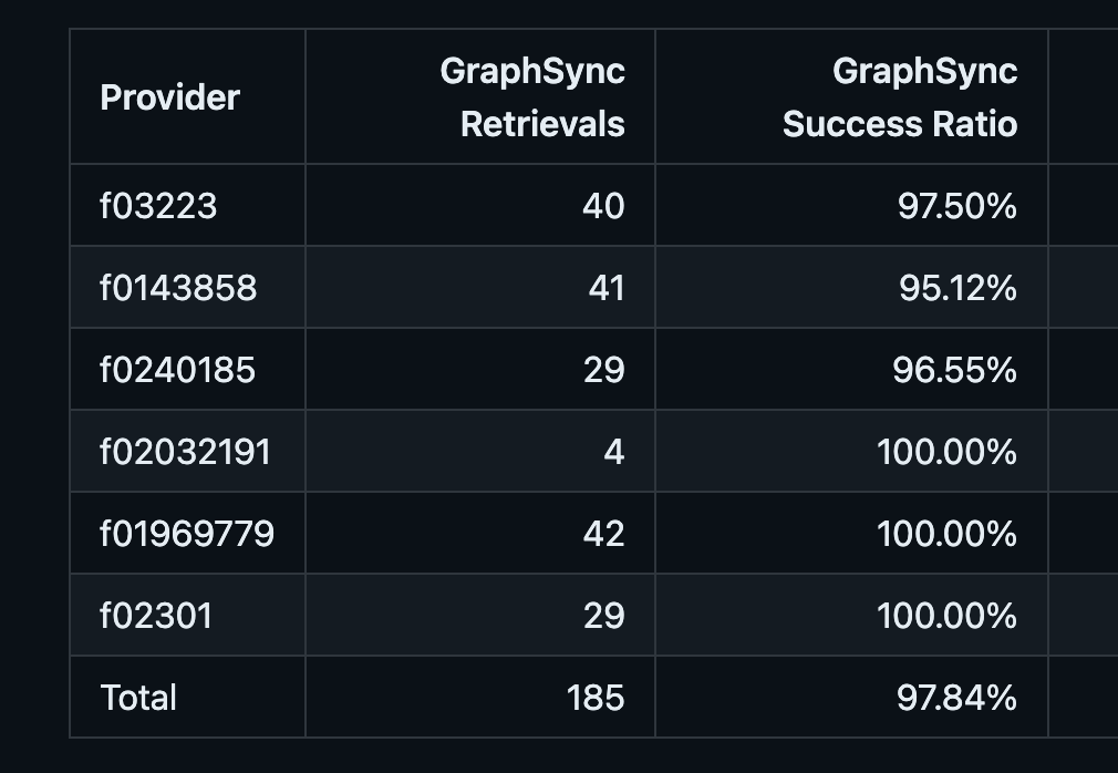[DataCap Removal Proposal] Abusive Behaviour Detected on ...