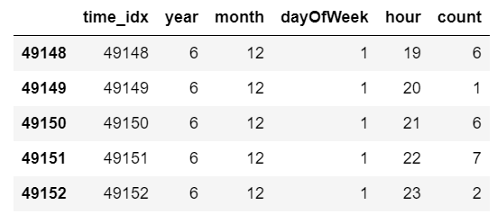 AssertionError: filters should not remove entries all entries - check encoder/decoder lengths ...