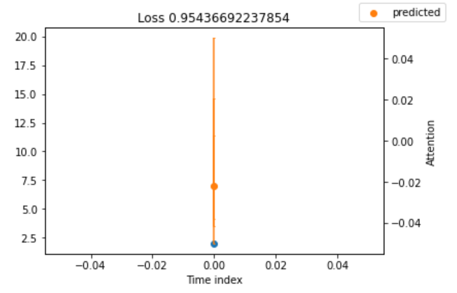 AssertionError: filters should not remove entries all entries - check encoder/decoder lengths ...