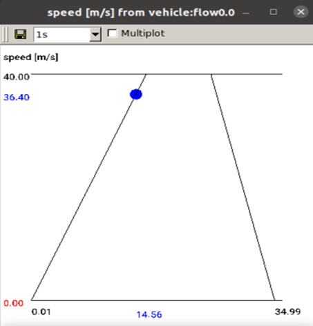 Pin multiple graph spots · Issue #11634 · eclipse-sumo/sumo · GitHub
