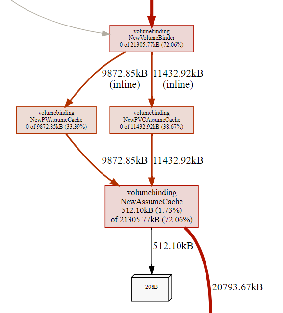 release 1.6 memory leak · Issue #2554 · volcano-sh/volcano · GitHub