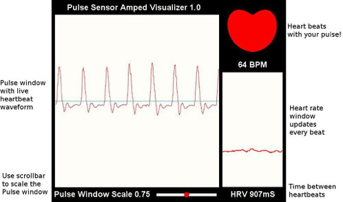 GitHub - nsisong/Stress_detection