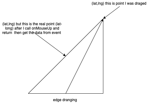 Bug(Polygon) : onMouseUp event returns wrong coordinates when editing ...