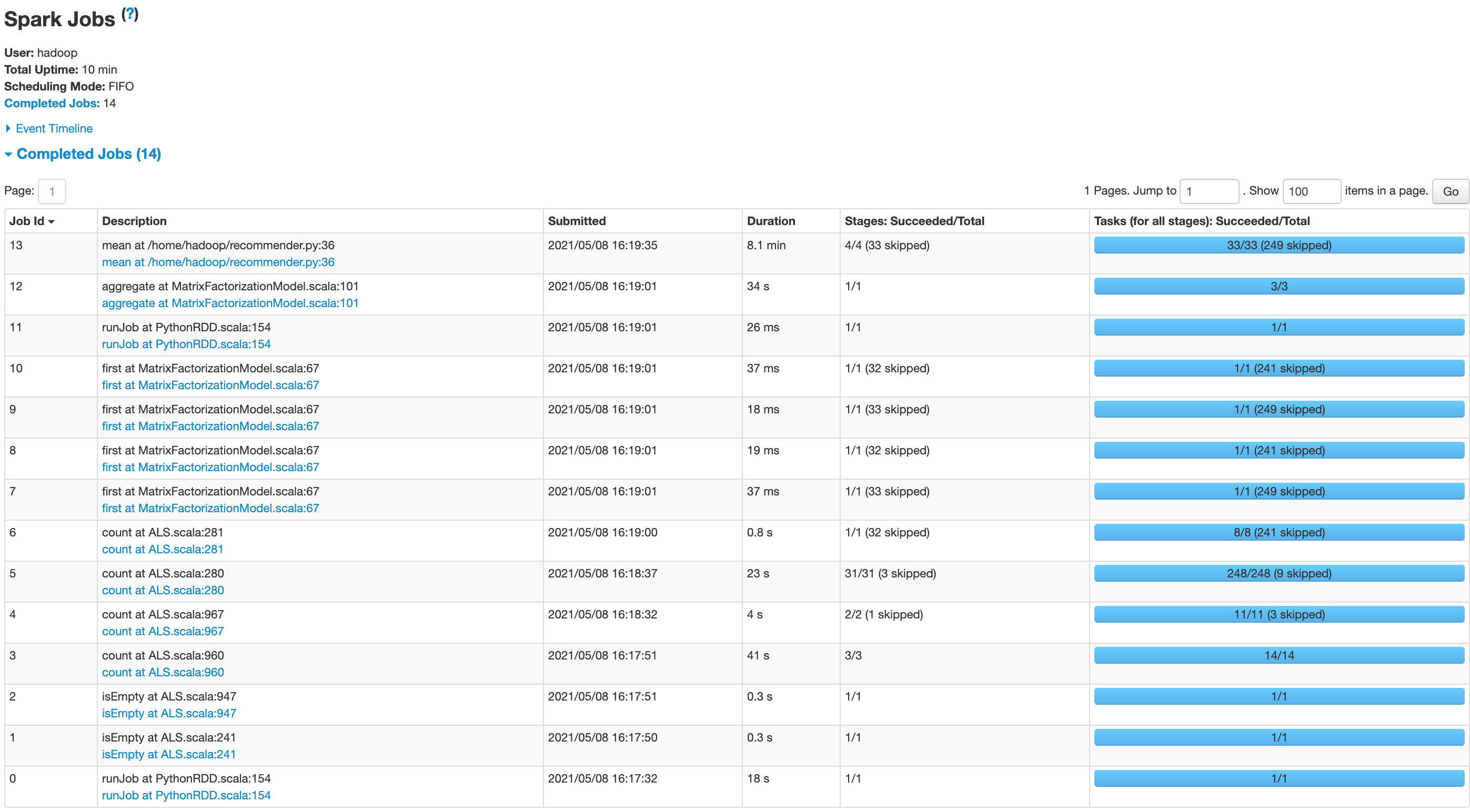 Intro | Python vs Scala
