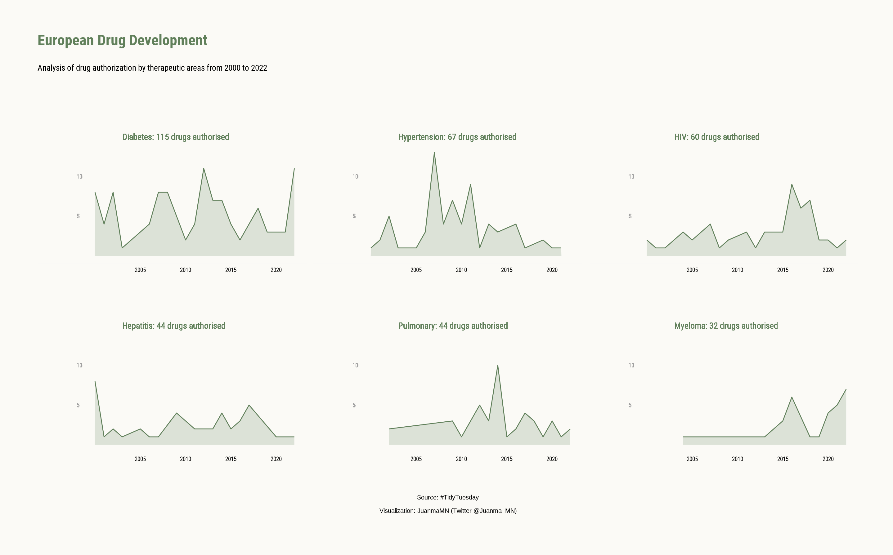 GitHub - JuanmaMN/tidyverse-ggplot2: Publish ggplot2 analysis