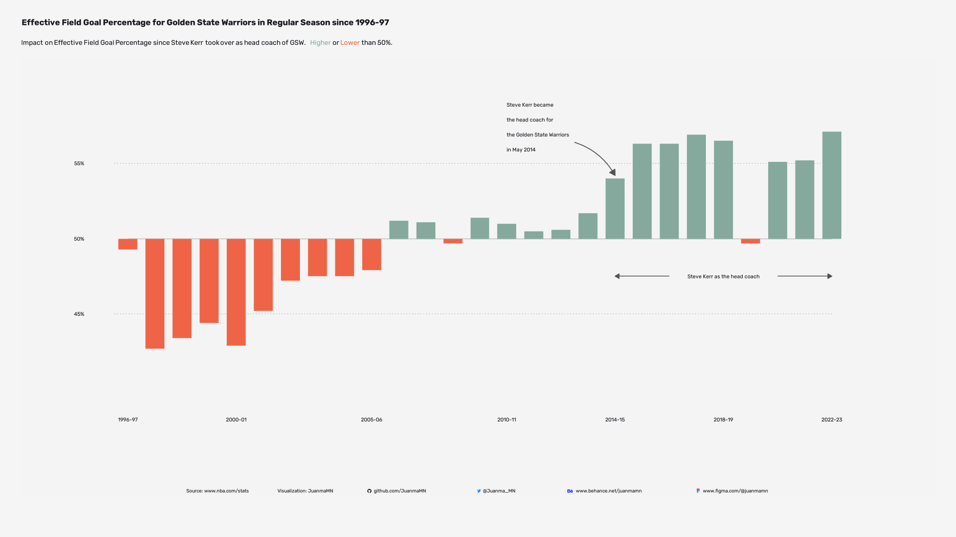 GitHub - JuanmaMN/NBA-Analytics: Publish NBA analytical projects