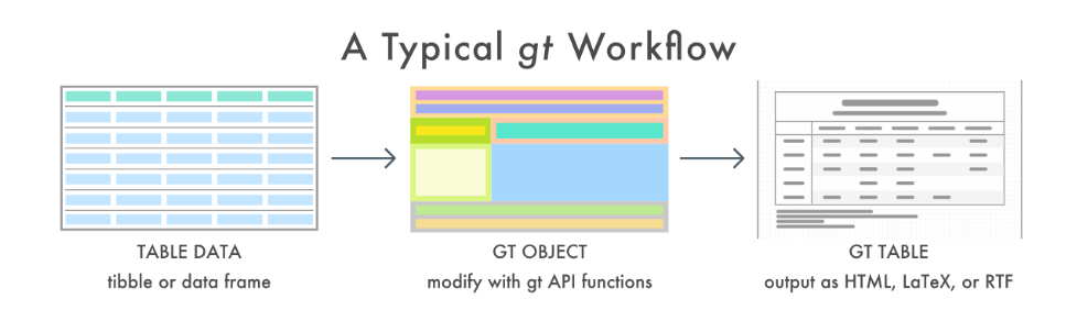GitHub - JuanmaMN/gt-package